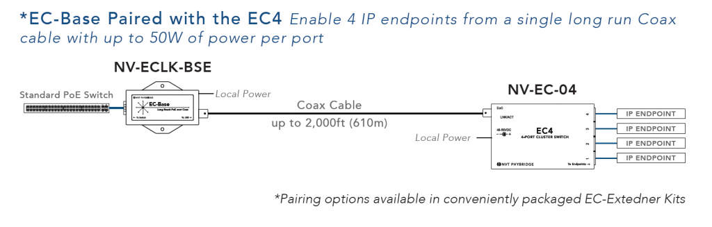 EC-BASE EXTENDER SOLUTION – COAX - Uniqmac Technologies