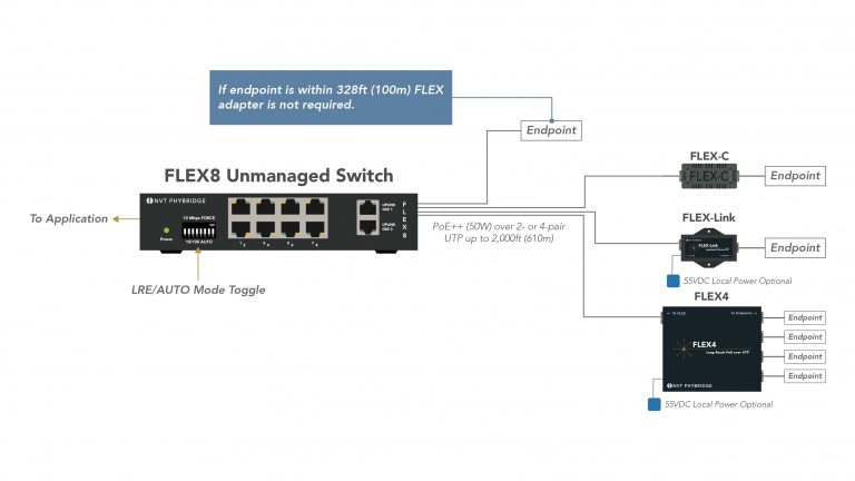 FLEX8 UNMANAGED SWITCH - Uniqmac Technologies