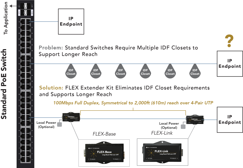 FLEX-LINK, FLEX-C, FLEX4, FLEX-BASE – 1, 2 OR 4 PAIR UTP/STP - Uniqmac Technologies