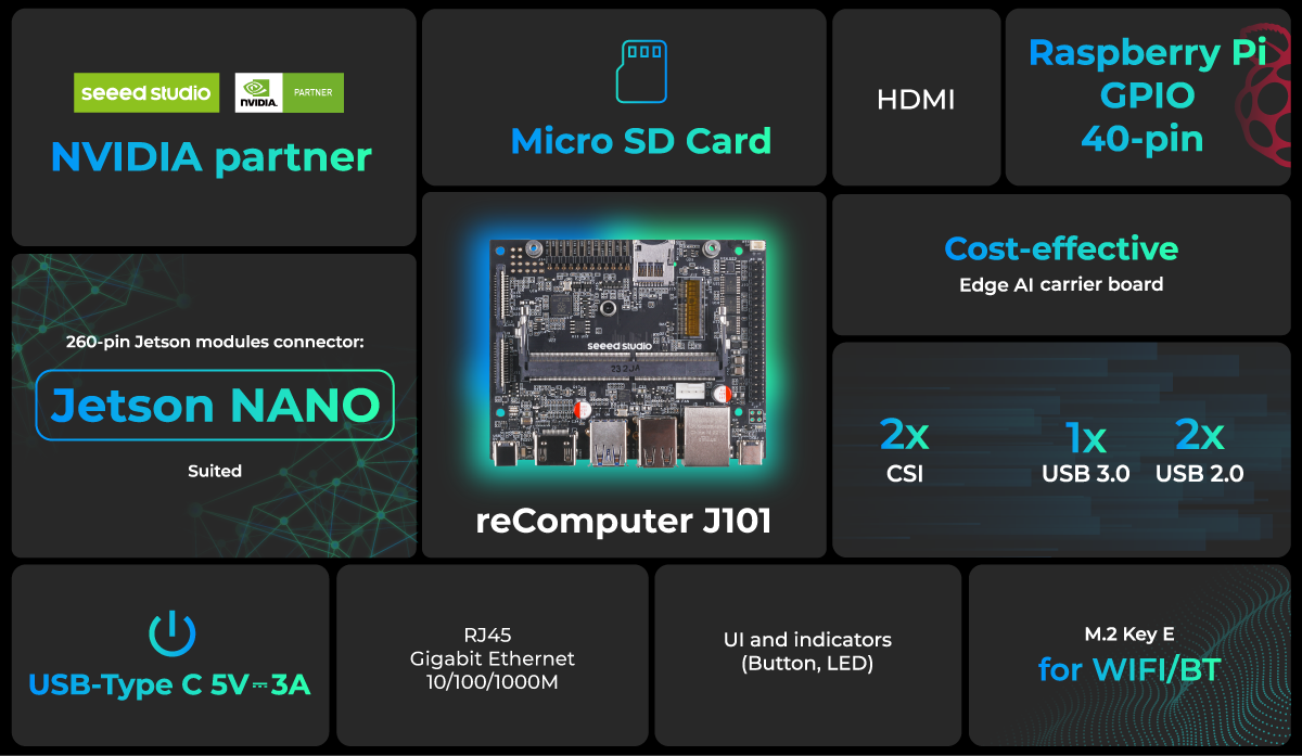 J101 for Jetson Nano - Uniqmac Technologies