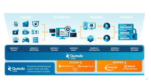 Qumulo - Uniqmac Technologies