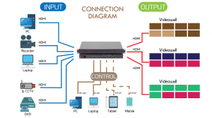 ACV2-0808A – VIDEO WALL CONTROLLER – AIO Series 08 x 08 Cross Screens Video Wall - Uniqmac ...